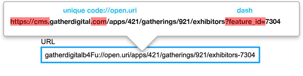 In-App Links – Certain Touchpoint