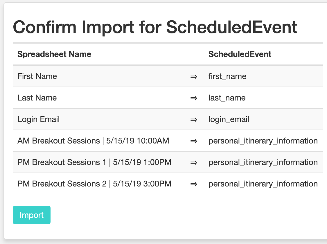 Personal Itineraries Bulk Upload – Certain Touchpoint